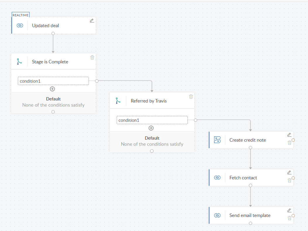 Smart CRM Workflows for Client Nurturing | Beckmann Collaborative